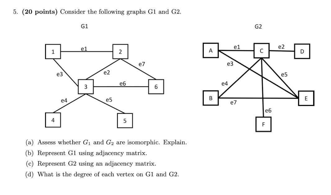 Solved Consider the following graphs G1 ﻿and G2.(a) ﻿Assess | Chegg.com