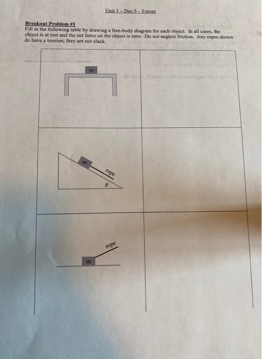 Solved Unit 1-Day 5 - Forces Breakout Problem #1 Fill in the | Chegg.com