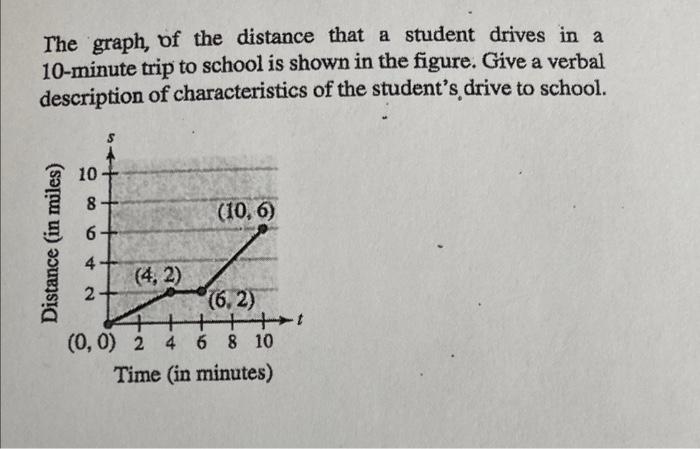 Solved The graph, of the distance that a student drives in a | Chegg.com