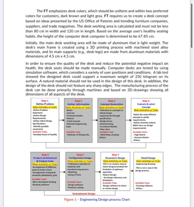 Solved Mini Design Case of Study - Computer Desk/Table | Chegg.com