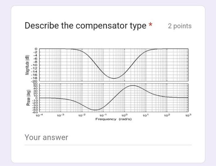 Solved Describe the compensator type *Consider a control | Chegg.com