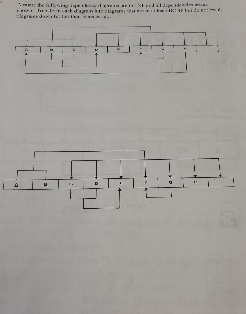 Solved Assume the following dependency diagrams are in INF | Chegg.com