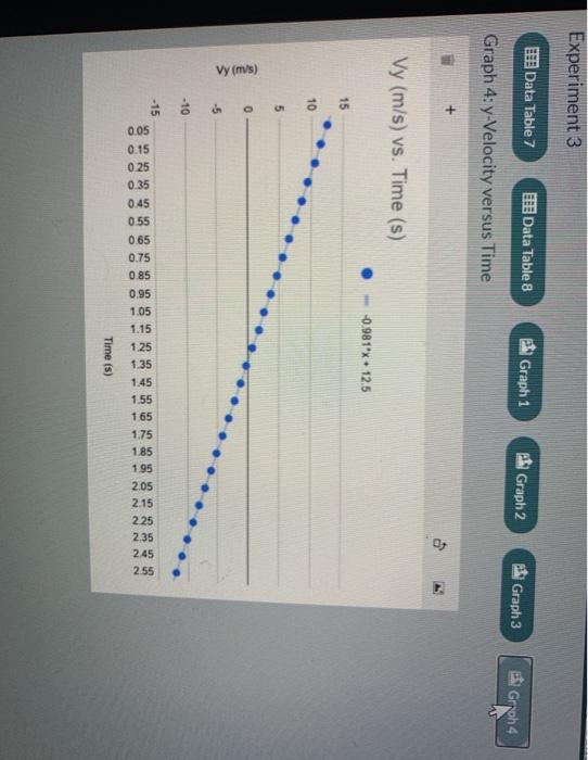 Solved Exercise 3- Questions 1. Compare the slope of the x-t | Chegg.com