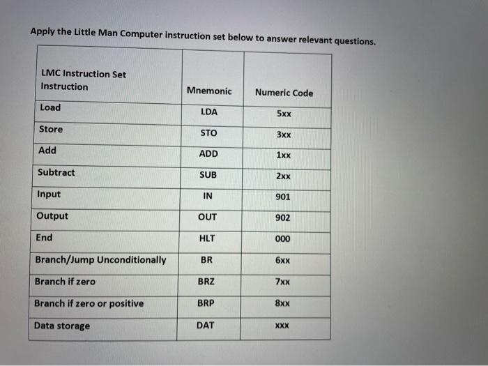 Solved Apply the Little Man Computer instruction set below | Chegg.com