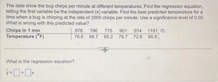Solved The data show the bug chirps per minute at different | Chegg.com