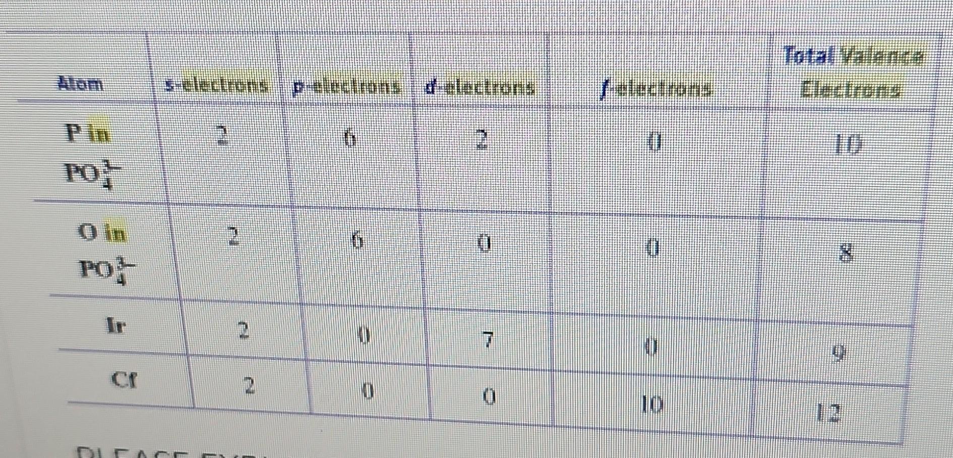 Solved Please explain how there are 8 valence electrons for | Chegg.com