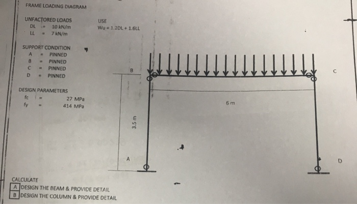 Solved FRAME LOADING DIAGRAM UNFACTORED LOADS DL = 10 kN/m | Chegg.com