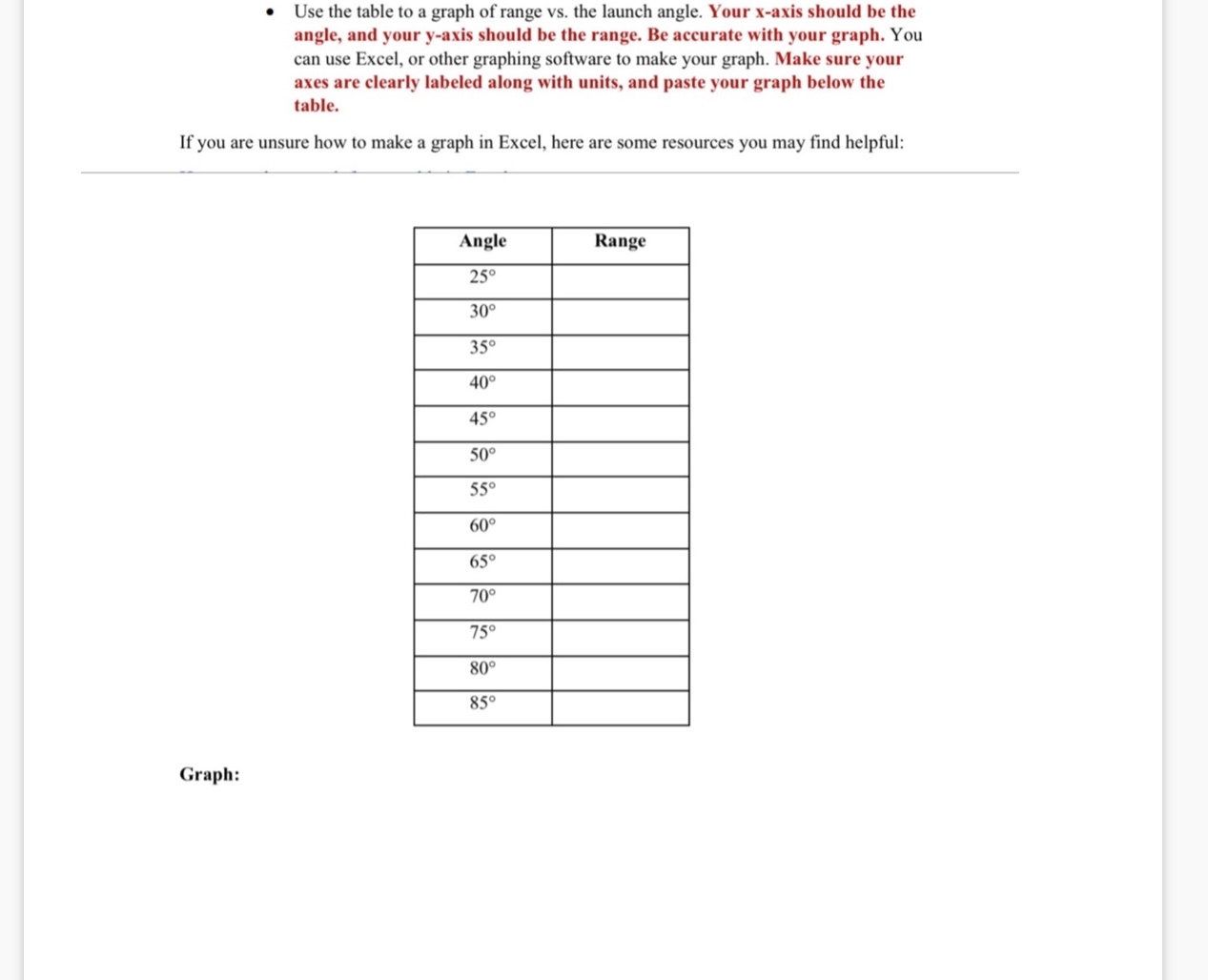 Solved Use the table to a graph of range vs. ﻿the launch | Chegg.com