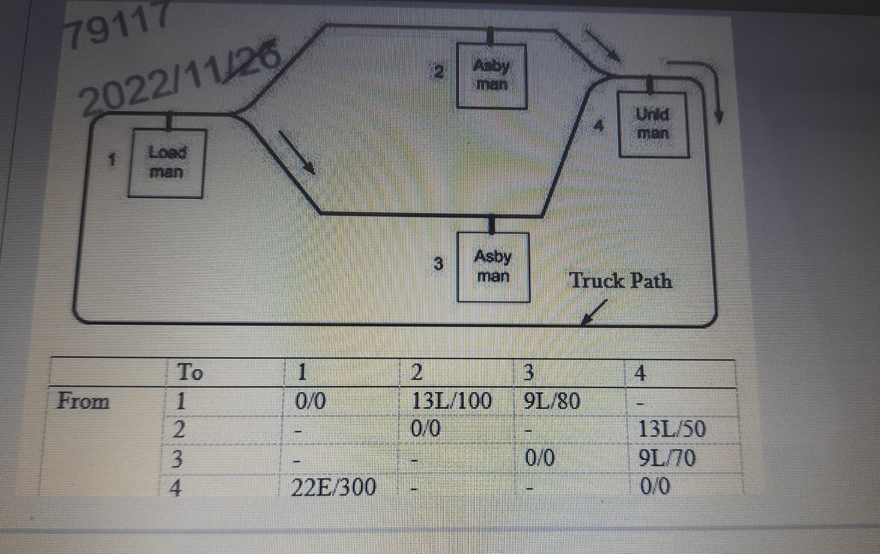 each 0.8 min. Traffic factor =1.0, availability =1.0 | Chegg.com