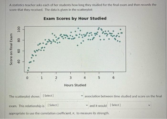 Solved 1. almost no weak positive or negative strong | Chegg.com