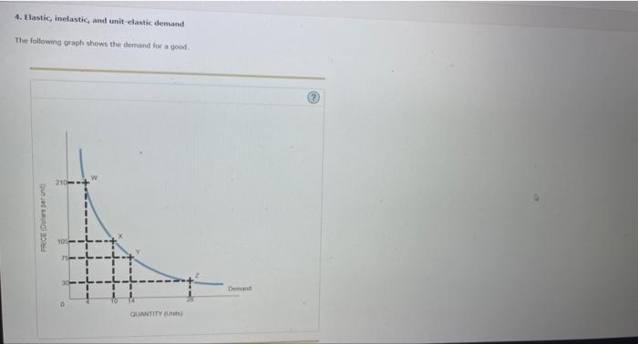 Solved 4. Hastic, inelastic, and unit-clastic denand The | Chegg.com