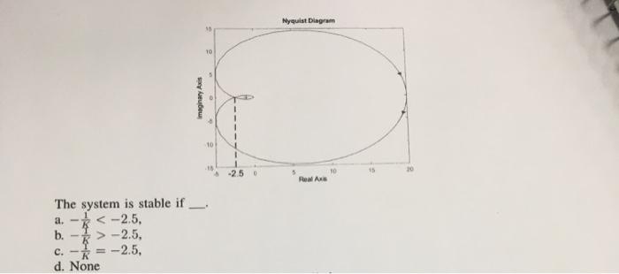Solved 11 For The Following Root Locus From 8763
