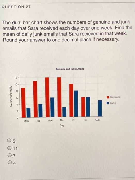 Solved QUESTION 27 The dual bar chart shows the numbers of | Chegg.com