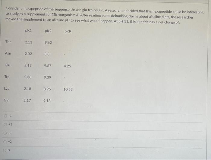 Solved Consider a hexapeptide of the sequence thrasn glu trp | Chegg.com