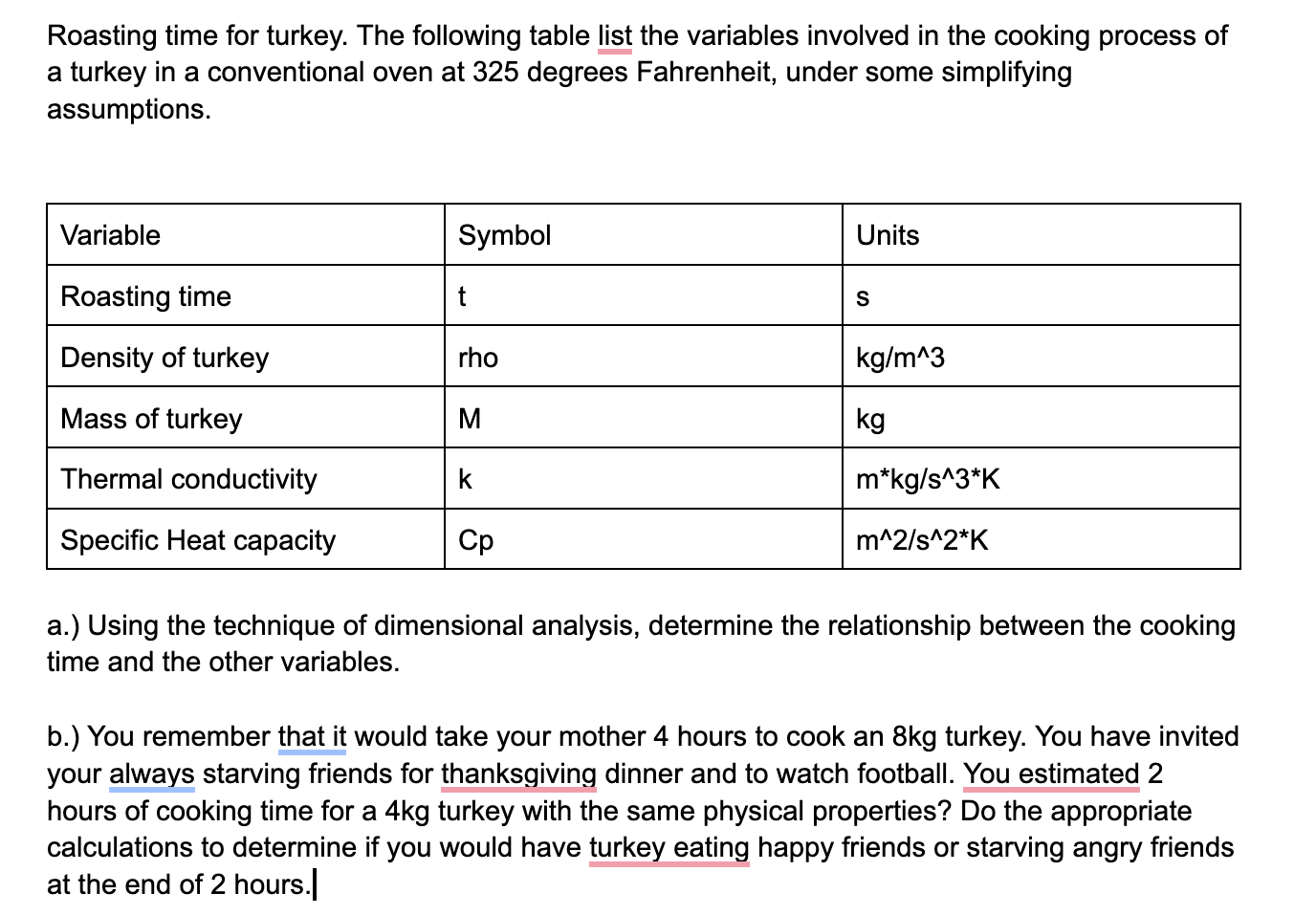 Solved Roasting time for turkey. The following table list | Chegg.com