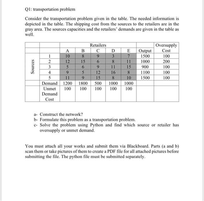 Solved QI: transportation problem Consider the | Chegg.com