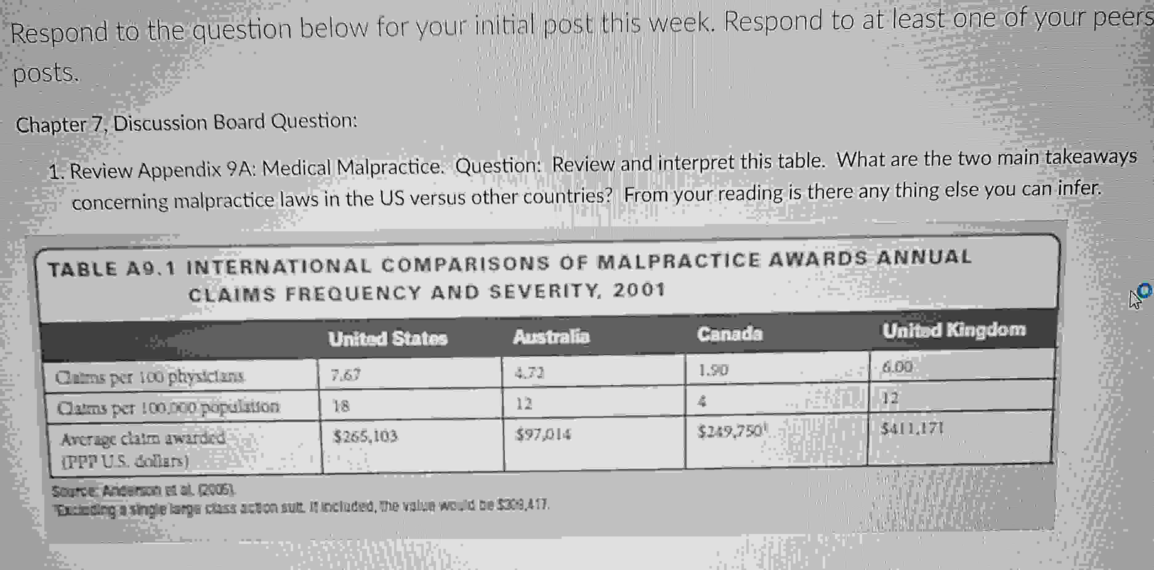 Solved Respond to the question below for your initial post | Chegg.com