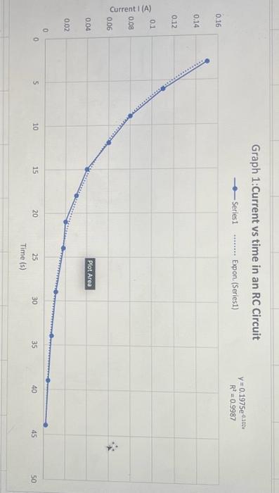 Solved Graph 1:Current vs time in an RC Circuit → Series 1 | Chegg.com