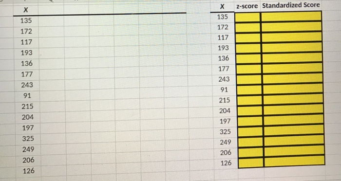 Solved 2. Given the following sample of n = 15 scores, for | Chegg.com