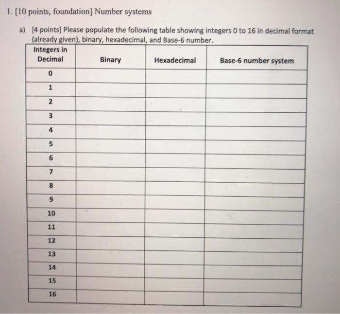 Solved 1. [10 points, foundation] Number systems a) (4 | Chegg.com