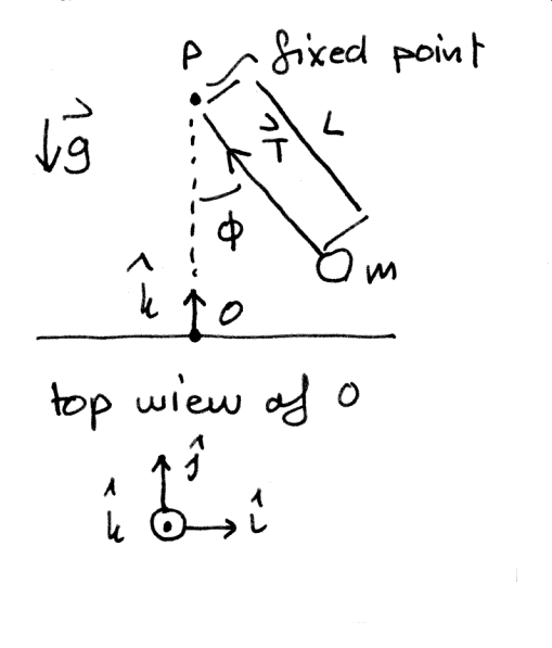 Solved (To see the figure of the question, check the | Chegg.com