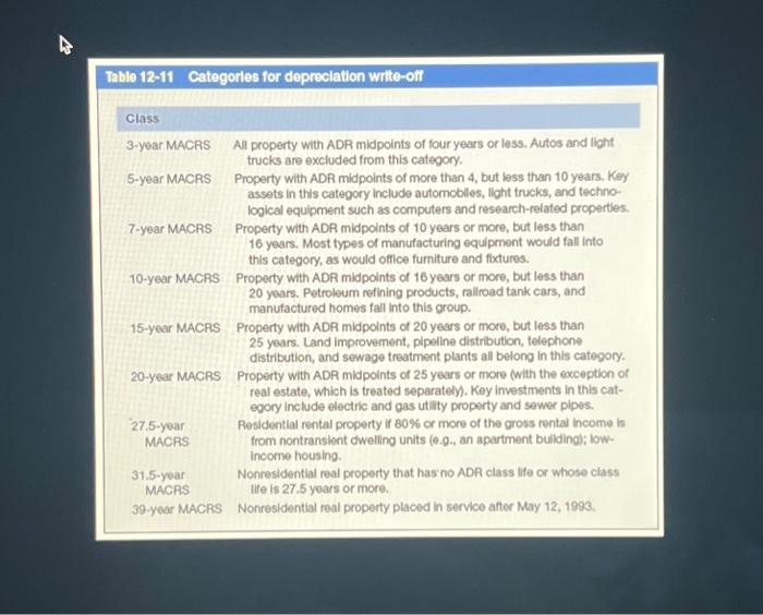 Solved Table 12-11 Categorles for depreclation write-off | Chegg.com