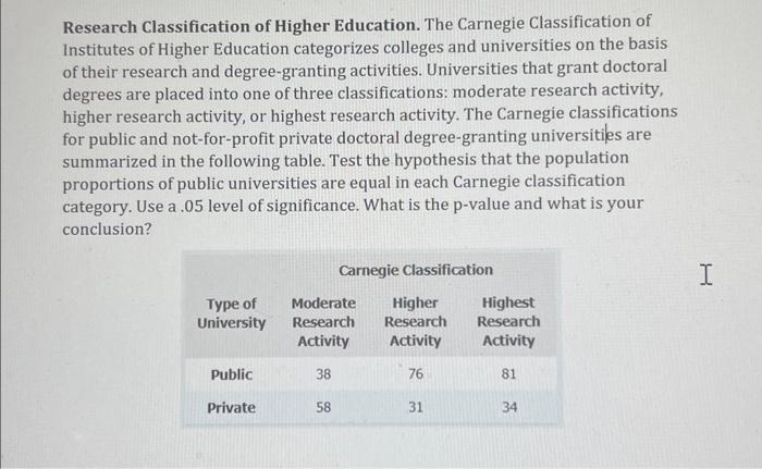 Solved Research Classification of Higher Education. The | Chegg.com