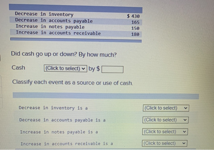 Solved Decrease In Inventory Decrease In Accounts Payable 4835
