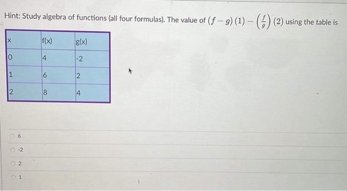Solved Hint: Study algebra of functions (all four formulas). | Chegg.com