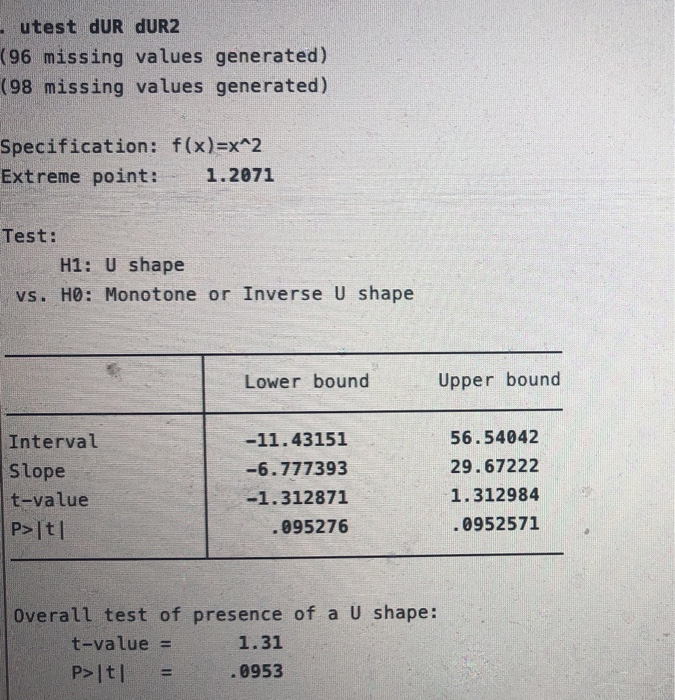 Solved Any Idea On How To Interpret Results Does This Mean
