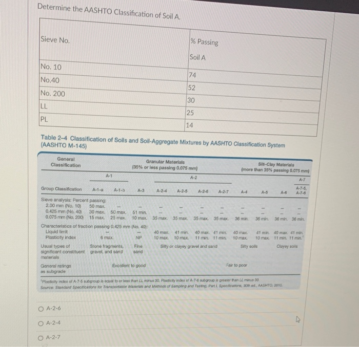 Solved Determine the AASHTO Classification of Soil A. Sieve | Chegg.com
