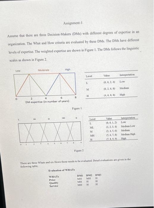 Solved Assume that there are three Decision-Makers (DMs) | Chegg.com