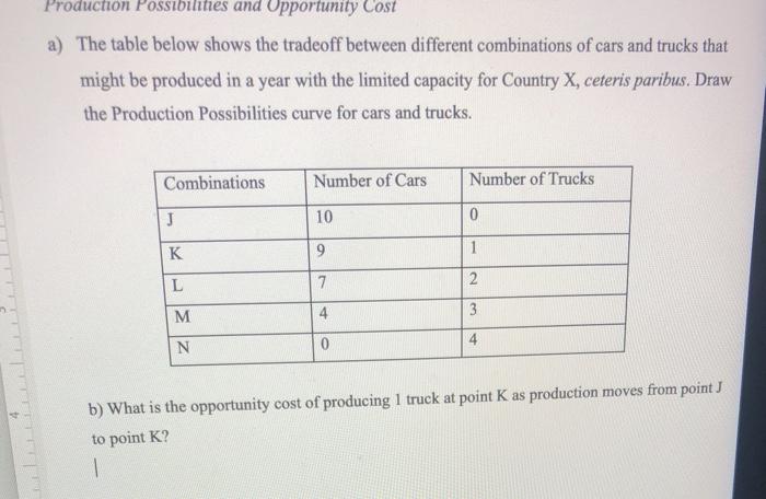 Solved Production Possibilities and Opportunity Cost a) The | Chegg.com