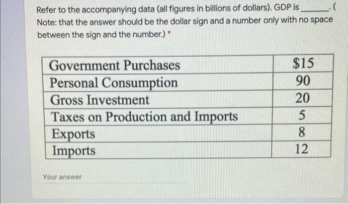 Solved Refer to the accompanying data (all figures in | Chegg.com
