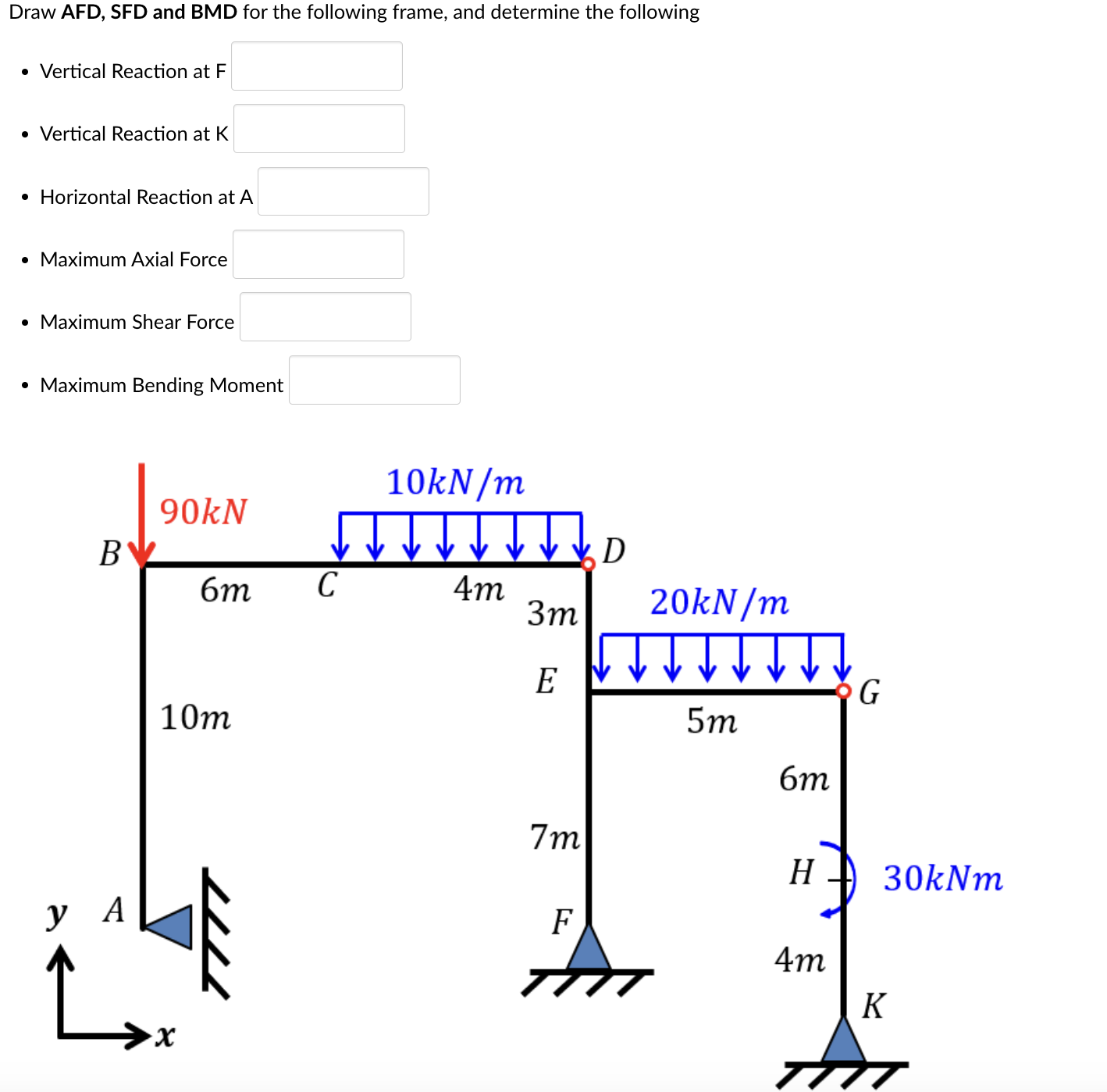 Solved Draw AFD, SFD and BMD for the following frame, and | Chegg.com