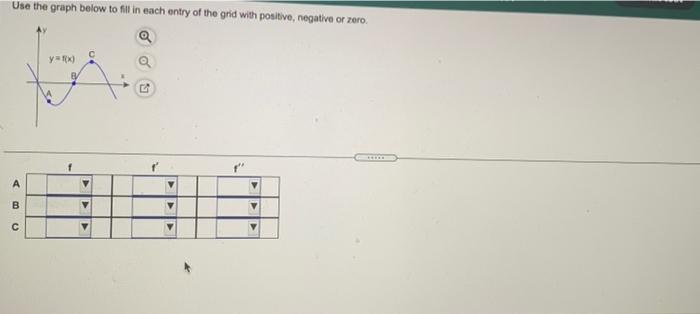 Solved Use the graph below to fill in each entry of the grid | Chegg.com