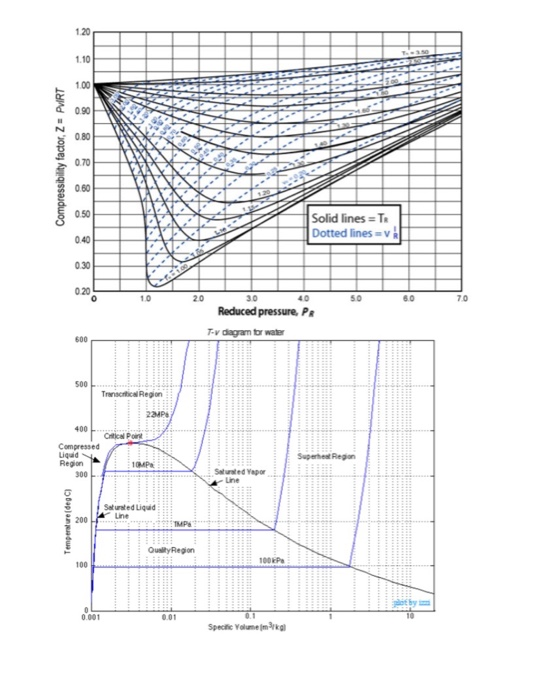 Solved Problem Statement Fixing the state: A rigid container | Chegg.com