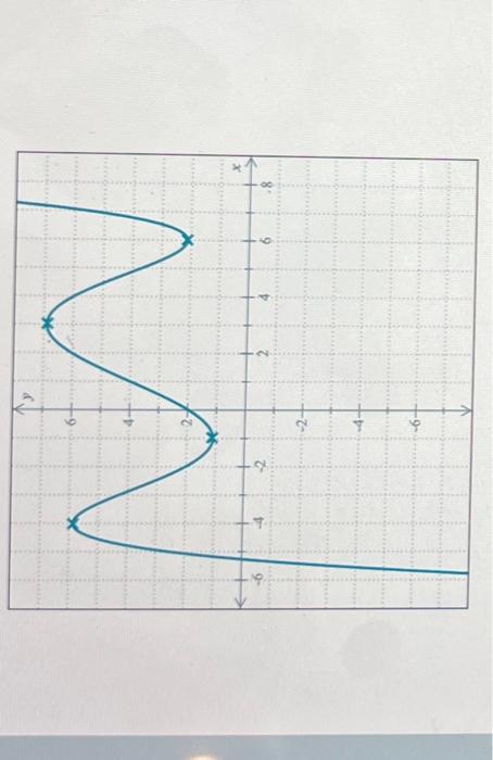 Solved ξ(a) Over which intervals is the function decreasing? | Chegg.com