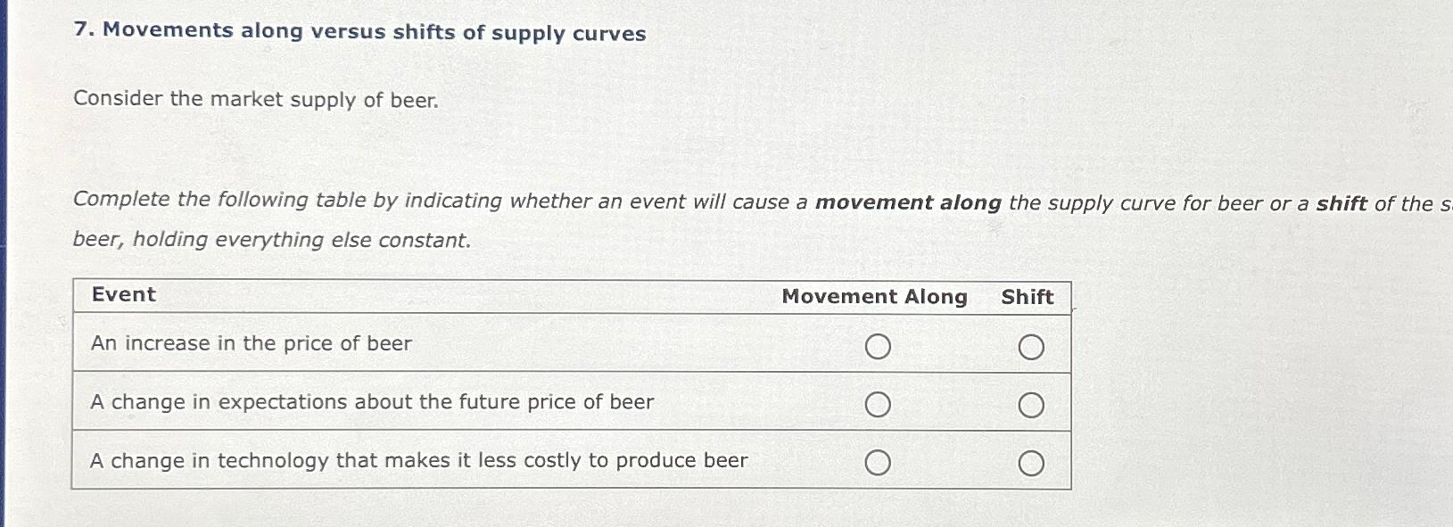 Solved Movements along versus shifts of supply | Chegg.com