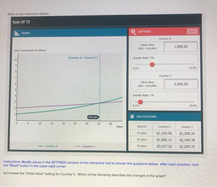 Solved Refer to the Interactive below: Rule of 72 I. GRAPH | Chegg.com