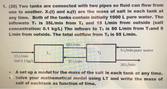 Solved 1. (30) Two tanks are connected with two pipes so | Chegg.com