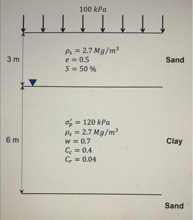 Solved 2. The void ratio table with time is shown below for | Chegg.com