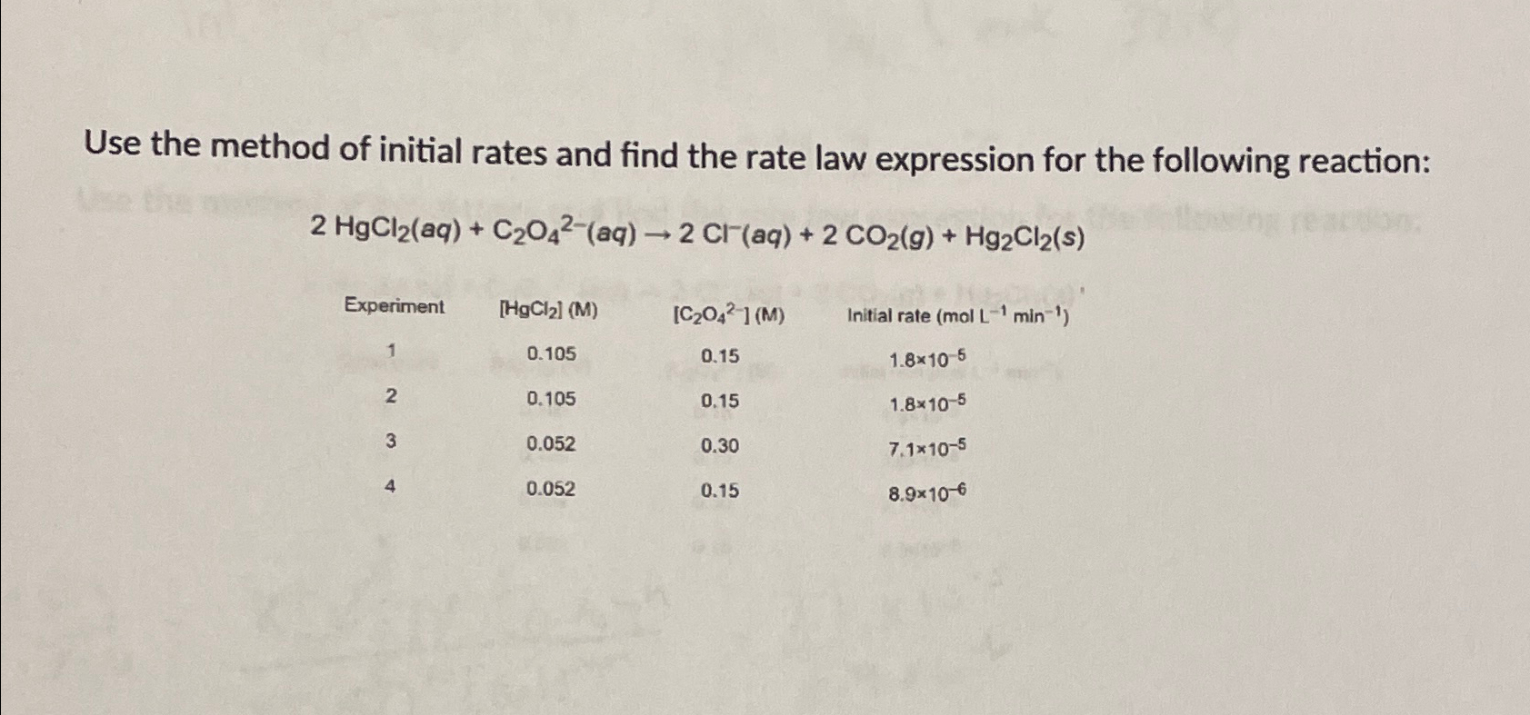 Solved Use the method of initial rates and find the rate law | Chegg.com