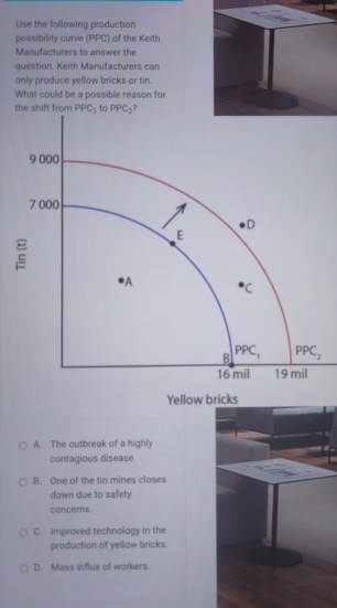 Solved Use the following production possibility curve (PPC) | Chegg.com