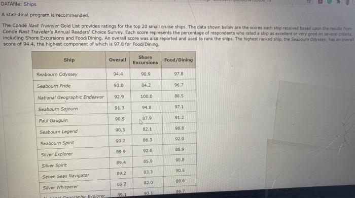 Solved DATAfile: Ships A statistical program is recommended. | Chegg.com