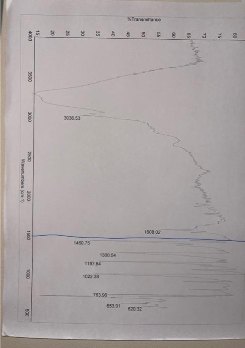 Solved Label and draw structures for all peaks | Chegg.com