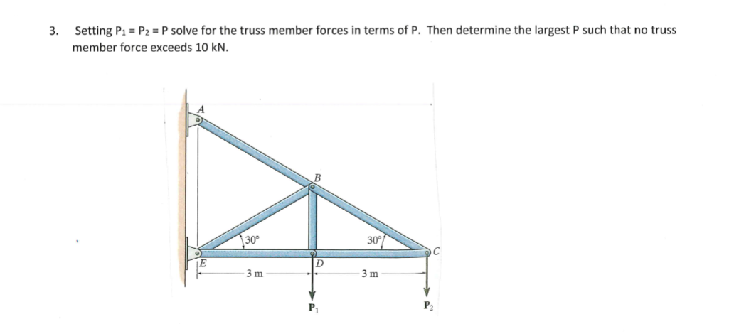 Solved Setting P1=P2=P ﻿solve for the truss member forces in | Chegg.com