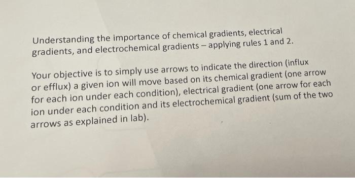 Understanding the importance of chemical gradients, | Chegg.com