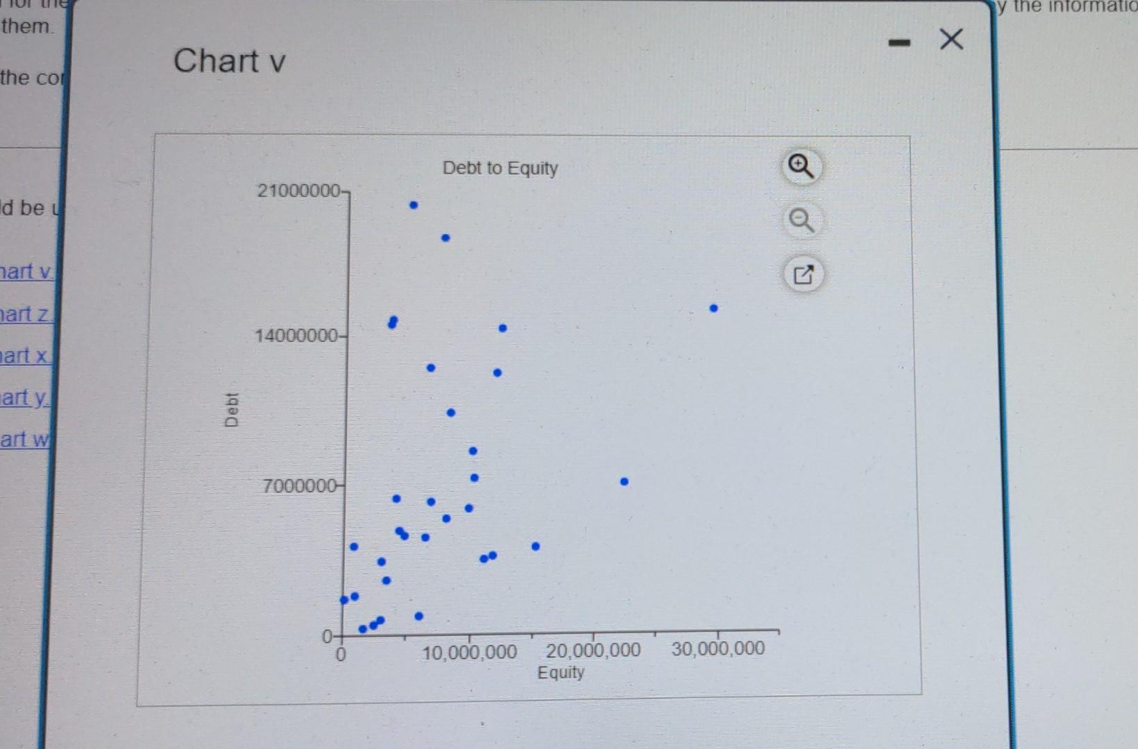 Solved how a manager might use them. Click the icon to view | Chegg.com