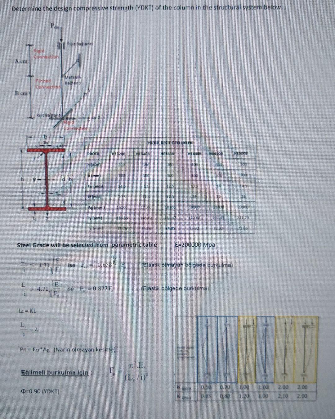 Solved Determine the design compressive strength (YDKT) of | Chegg.com